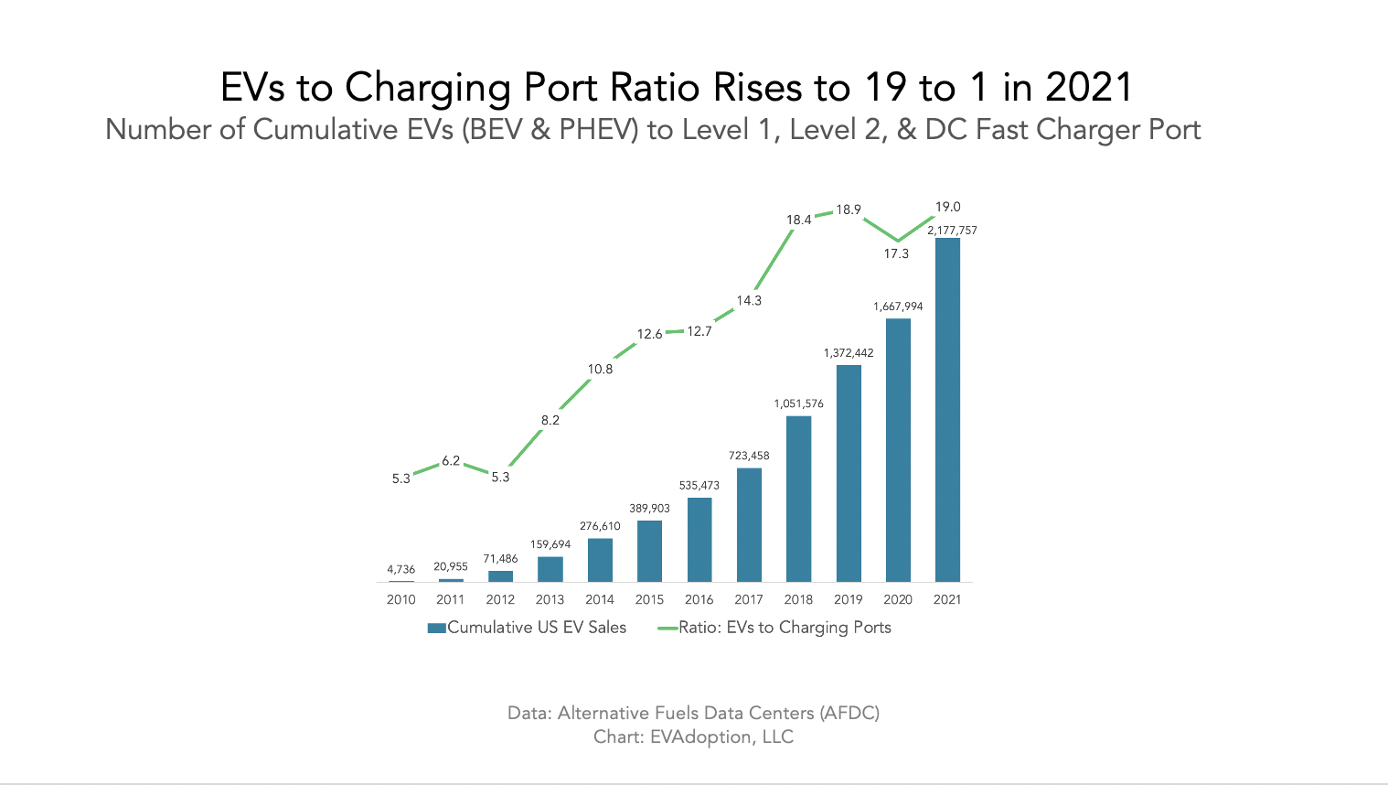 Electric Charging By the Numbers – ACDI