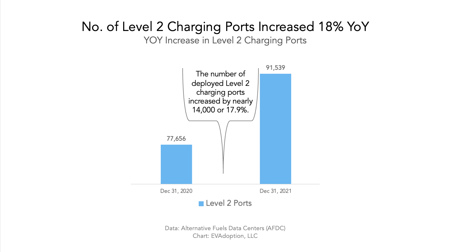 Electric Charging By the Numbers – ACDI