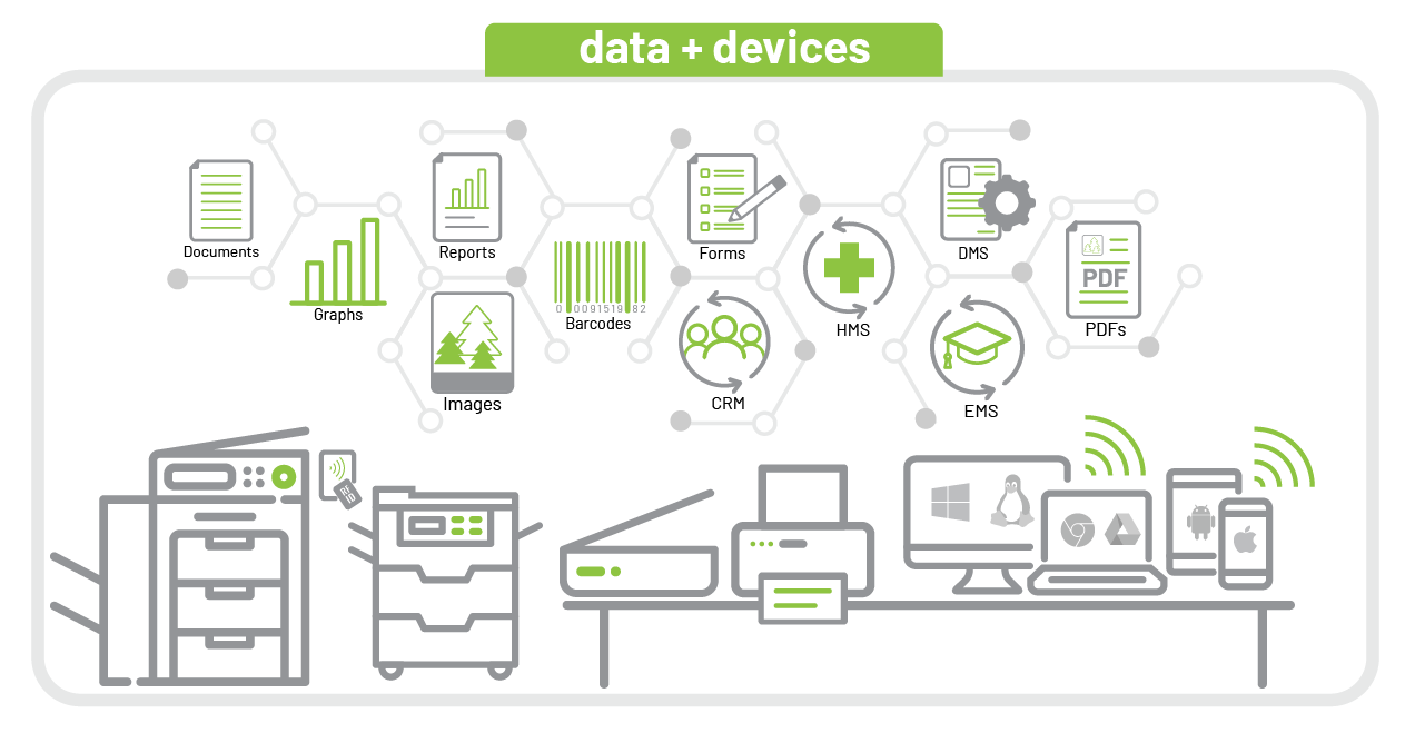 Scanshare – Improve your business productivity and efficiency – ACDI