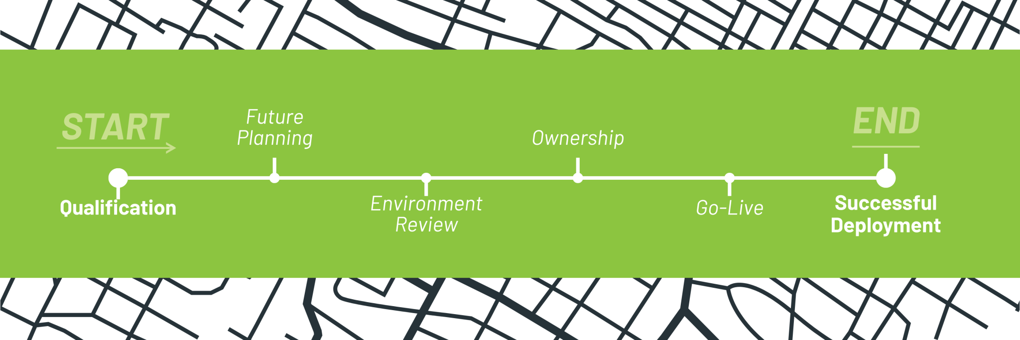 5 Things That Make a Solutions Install Go Smoothly - ACDI